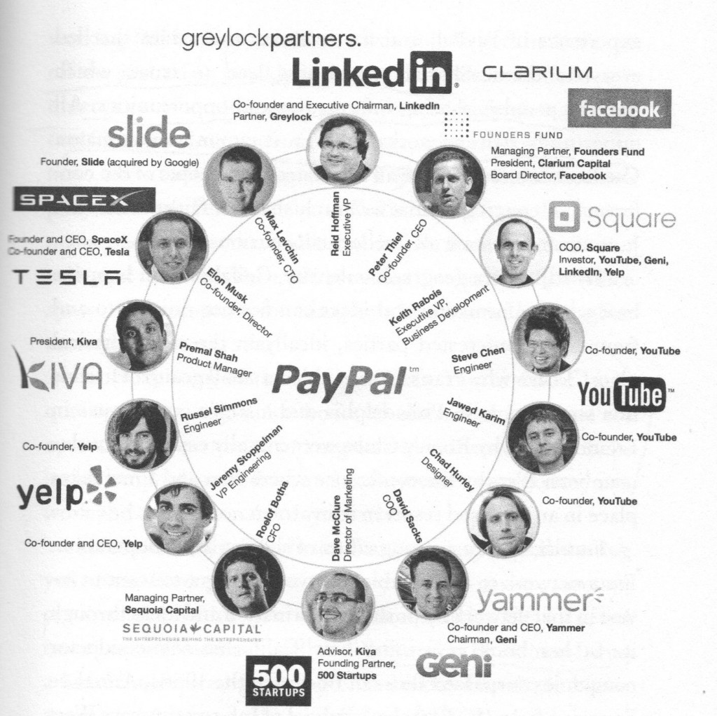 PayPal Mafia Infographic, from Reid Hoffman's fantastic book - The ...